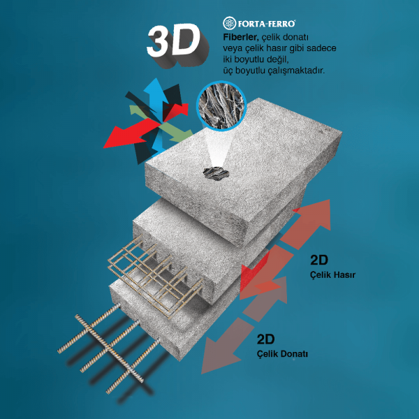 Forta Ferro – AREA Group